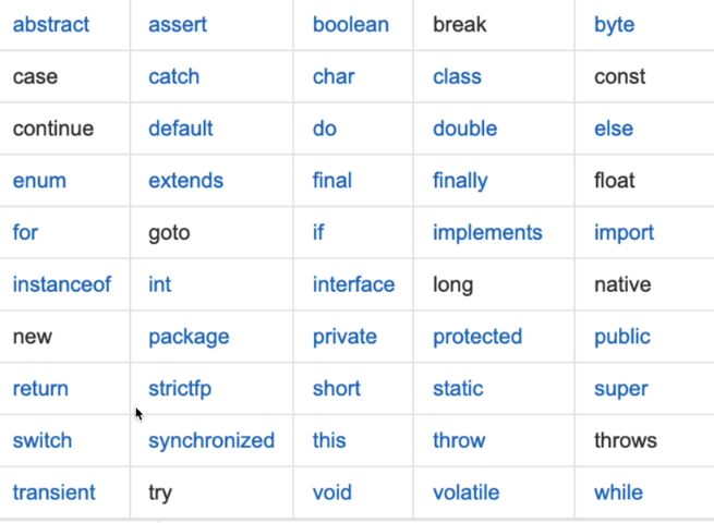 开始学习Java - SPIN 自旋